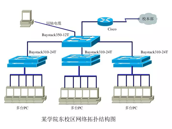 PPT - Cisco PowerPoint Presentation, free download - ID:4202653