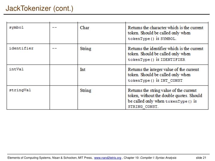 PPT - Compiler I: Syntax Analysis PowerPoint Presentation - ID:4202889