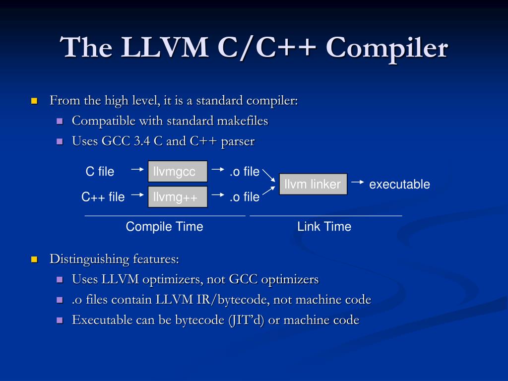 PPT - LLVM PowerPoint Presentation, free download - ID:4202952 PPT - LLVM PowerPoint Presentation, free download - ID:4202952