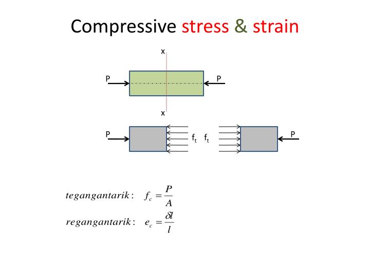 PPT - Simple Stresses in Machine Parts PowerPoint Presentation - ID:4203320