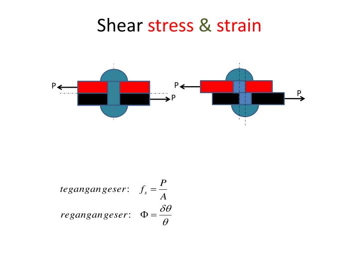 PPT - Simple Stresses in Machine Parts PowerPoint Presentation - ID:4203320