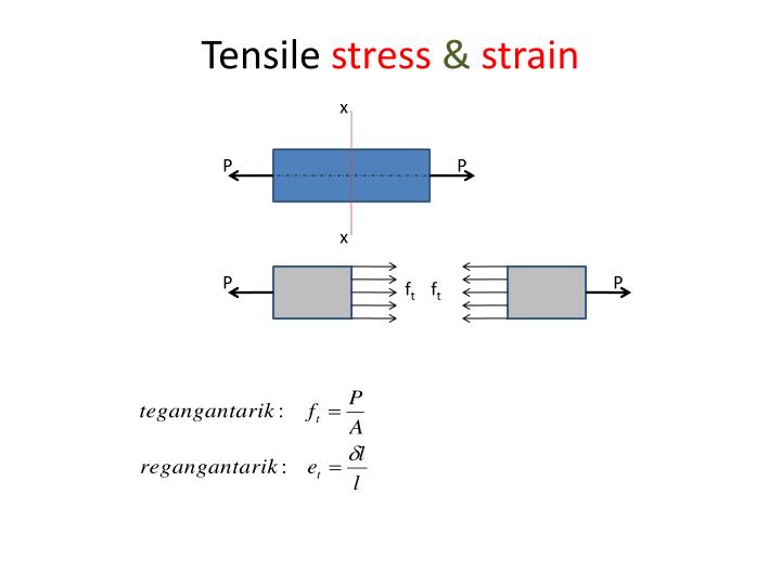 PPT - Simple Stresses in Machine Parts PowerPoint Presentation - ID:4203320