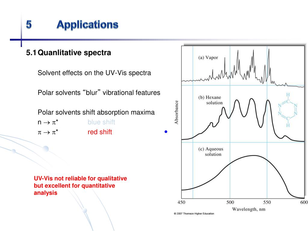 PPT - Chapters 13&14 Ultraviolet-Visible Molecular Absorption ...