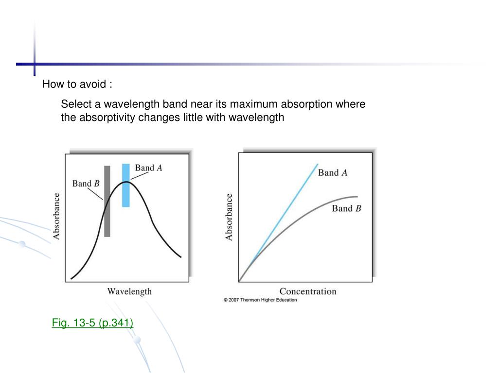 PPT - Chapters 13&14 Ultraviolet-Visible Molecular Absorption Spectrometry 1 Absorbing Species ...