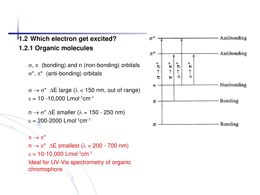 PPT - Chapters 13&14 Ultraviolet-Visible Molecular Absorption Spectrometry 1 Absorbing Species ...