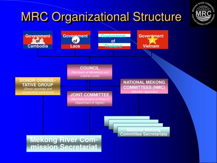 PPT - Overview of Legal and Institutional Framework PowerPoint ...