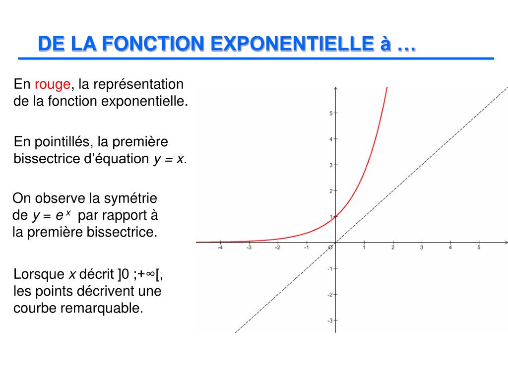 PPT - LA FONCTION EXPONENTIELLE PowerPoint Presentation, free download ... PPT - LA FONCTION EXPONENTIELLE PowerPoint Presentation, free download ...