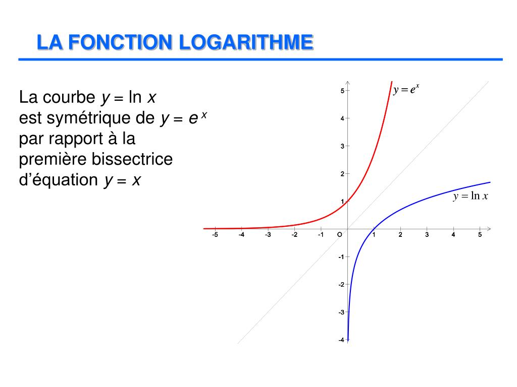 PPT - LA FONCTION EXPONENTIELLE PowerPoint Presentation, free download ... PPT - LA FONCTION EXPONENTIELLE PowerPoint Presentation, free download ...