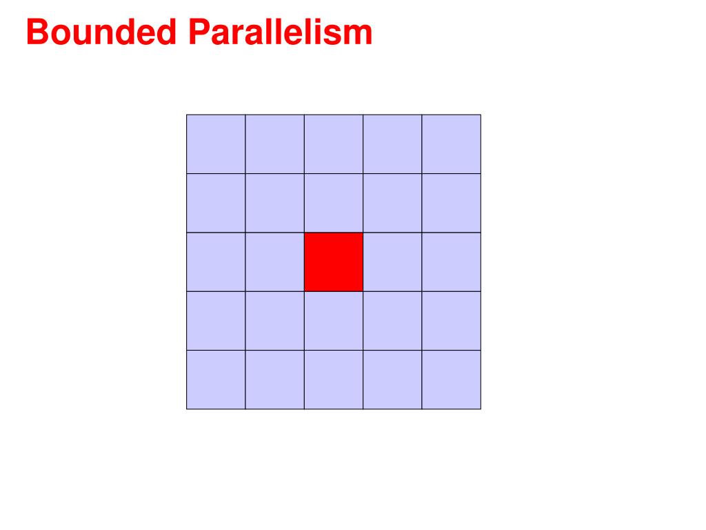 Ppt Syntactical Pattern Recognition With 2 Dimensional Array Grammars And Array Automata 4498