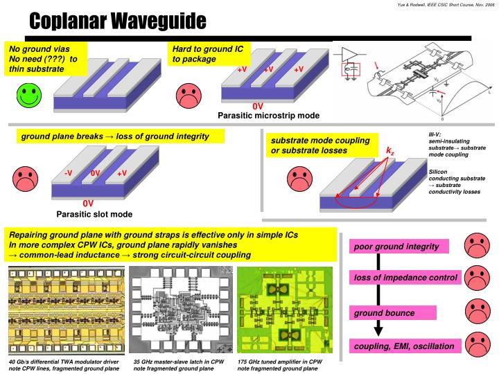 PPT - mm-Wave IC Design: The Transition from III-V to CMOS Circuit ...