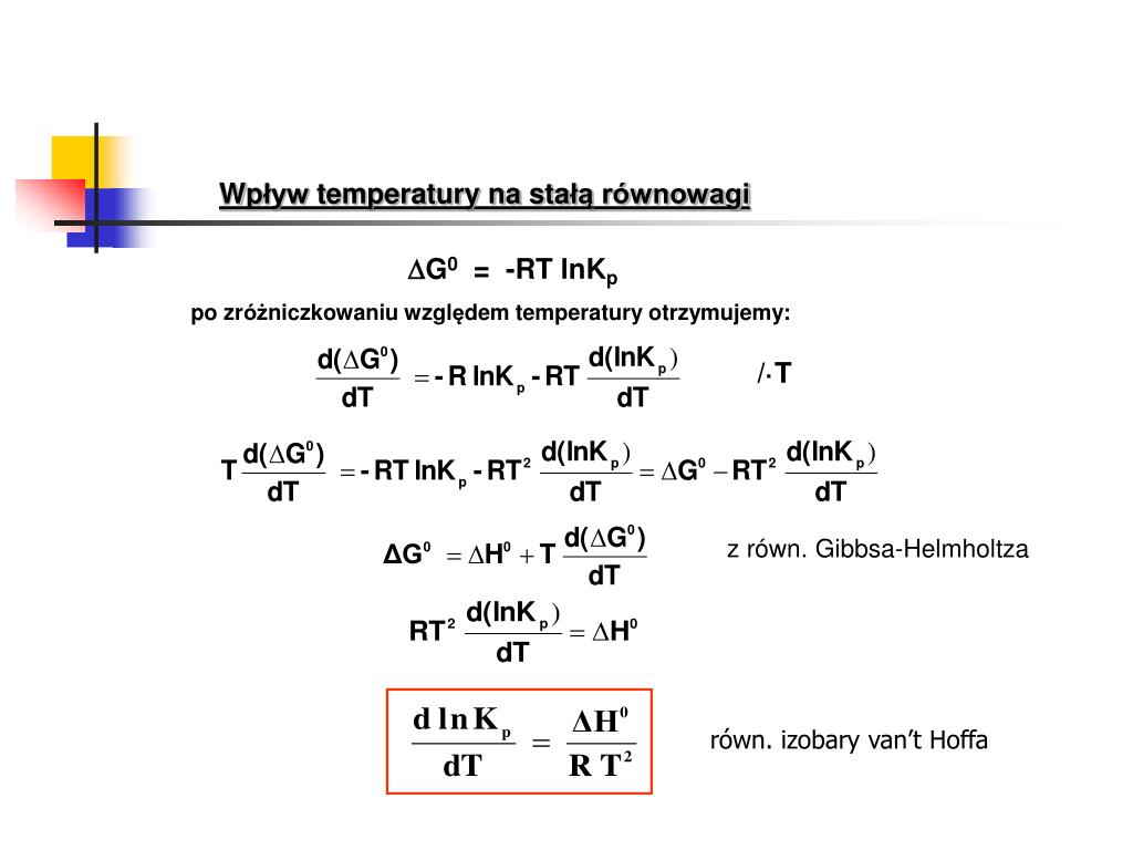PPT - Izobara van’t Hoffa Metody wyznaczania sta łej równowagi reakcji ...