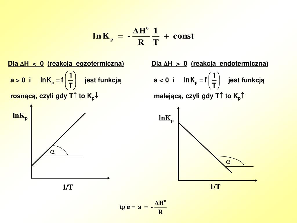 PPT - Izobara van’t Hoffa Metody wyznaczania sta łej równowagi reakcji ...