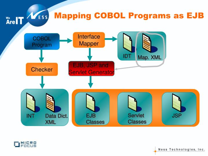 PPT - COBOL and Distributed Architecture PowerPoint Presentation - ID ...