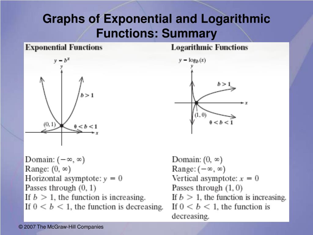 PPT Chapter 10 Exponential And Logarithmic Functions PowerPoint