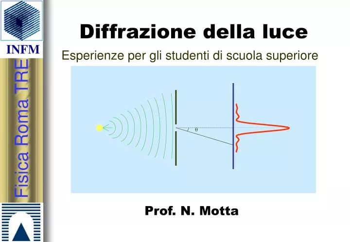 PPT - Diffrazione della luce PowerPoint Presentation, free download - ID:4207638