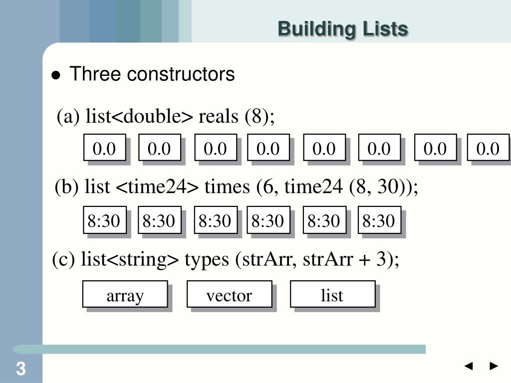 Ppt Circular Doubly Linked Lists Node Composition List Class Pushing And Popping Values