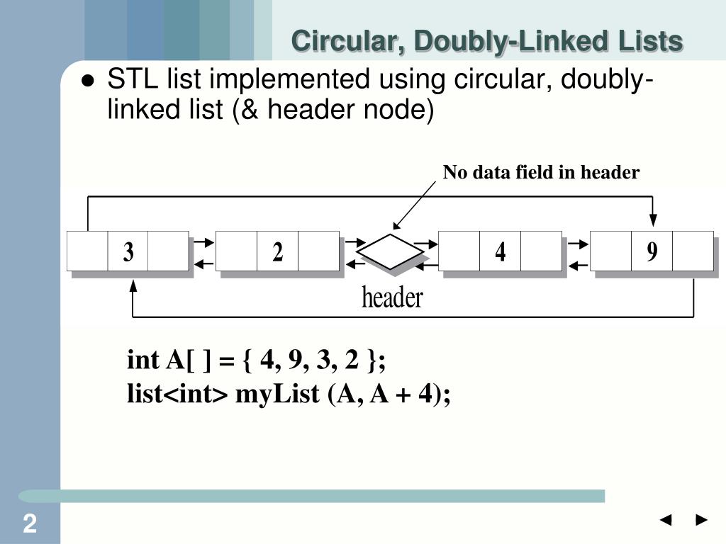 Ppt Circular Doubly Linked Lists Node Composition List Class Pushing And Popping Values 1626
