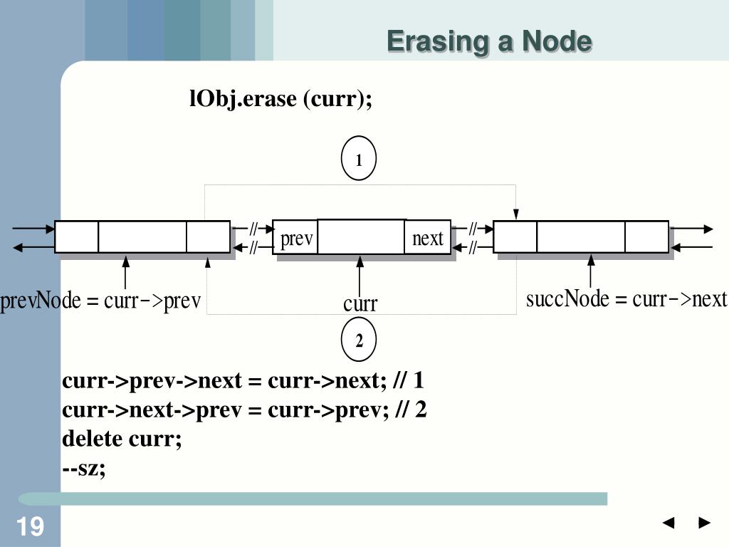 Ppt Circular Doubly Linked Lists Node Composition List Class Pushing And Popping Values