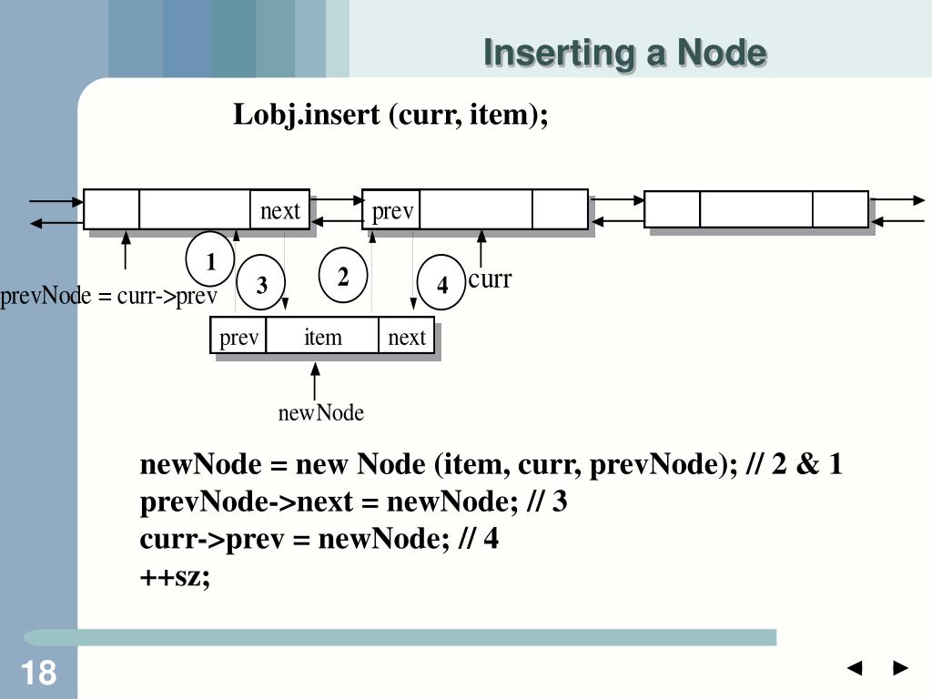 Ppt Circular Doubly Linked Lists Node Composition List Class Pushing And Popping Values