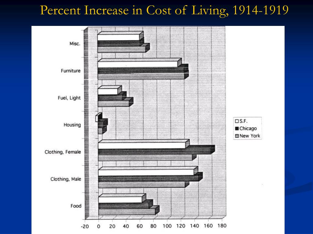 PPT - Society and Economy in Post-WWI America PowerPoint Presentation ...