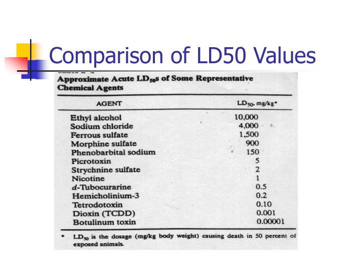 PPT - Dose-Response Concept PowerPoint Presentation - ID:4208413