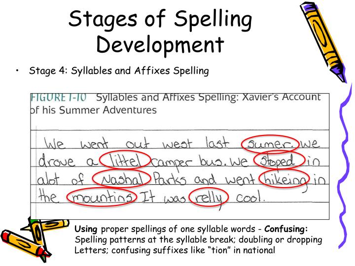 PPT - Stages of Spelling Development PowerPoint Presentation - ID:4208453