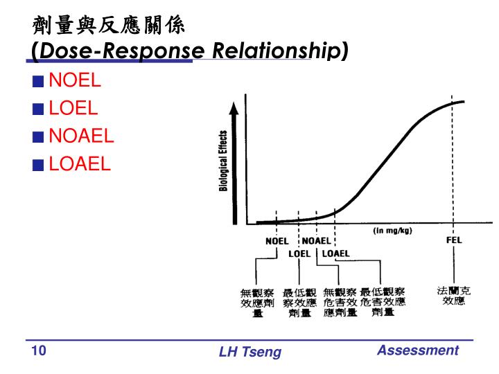PPT - 劑量反應評估 - 慢性毒性為主 PowerPoint Presentation - ID:4208845