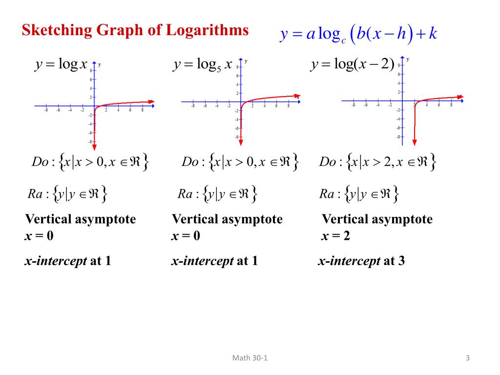 PPT - Logarithmic form: y = log b x Exponential Form: b y = x ... PPT - Logarithmic form: y = log b x Exponential Form: b y = x ...