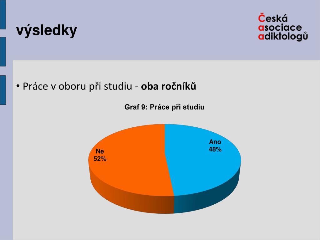 PPT - Průzkum „Uplatnění současných absolventů oboru adiktologie ...