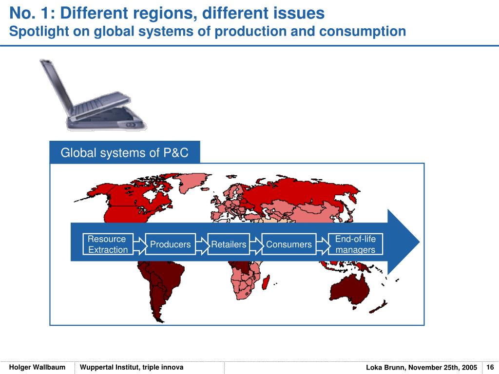 Ppt Material Efficiency And The Work Of The Wuppertal Institute