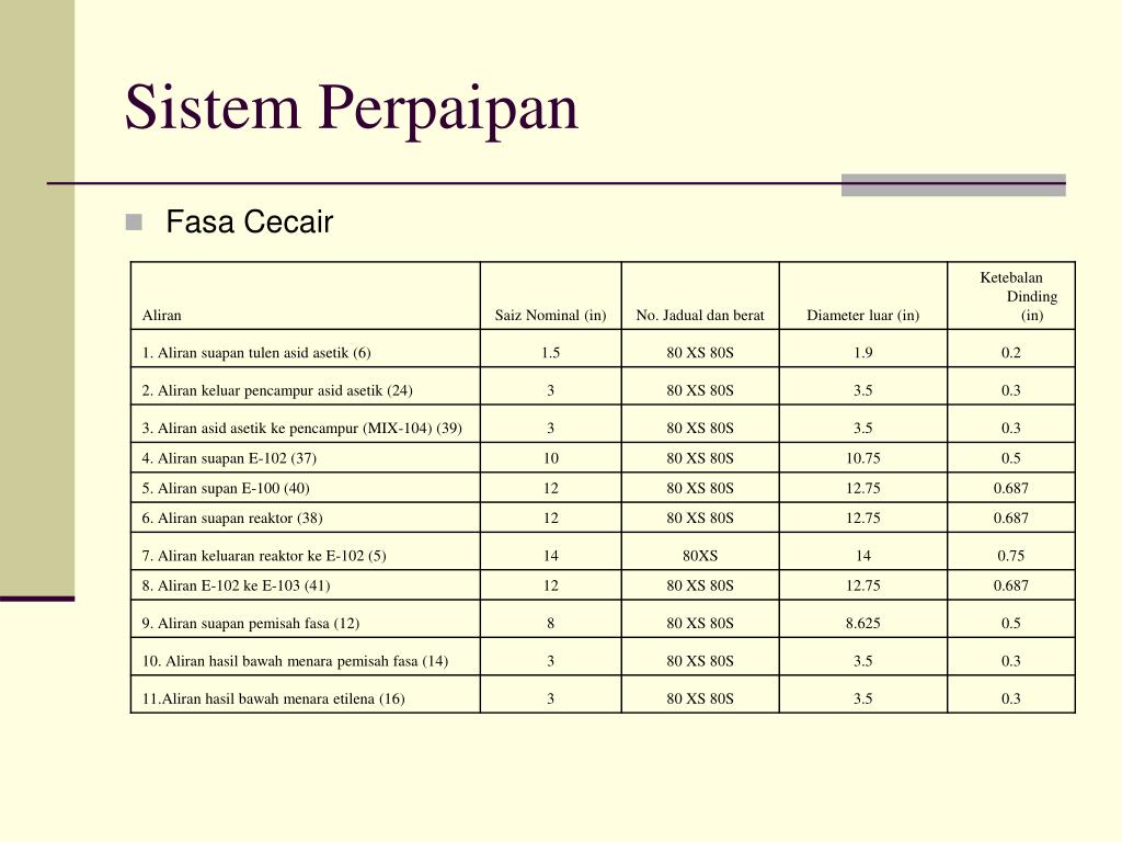 PPT - SCHOOL OF BIOPROCESS ENGINEERING UNIVERSITI MALAYSIA PERLIS ERT ...