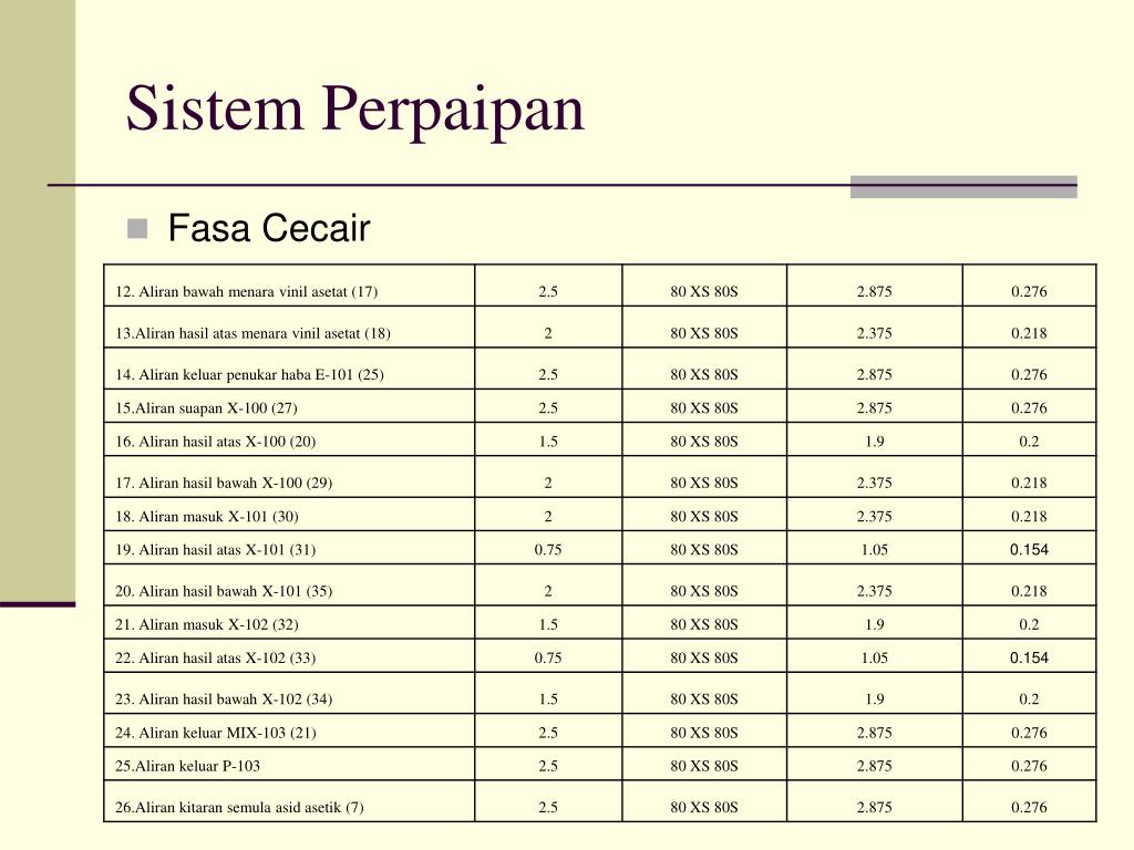 PPT - SCHOOL OF BIOPROCESS ENGINEERING UNIVERSITI MALAYSIA PERLIS ERT ...
