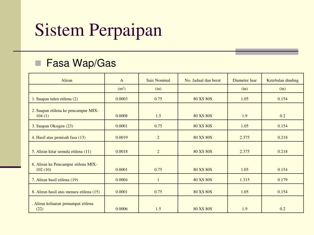 PPT - SCHOOL OF BIOPROCESS ENGINEERING UNIVERSITI MALAYSIA PERLIS ERT ...