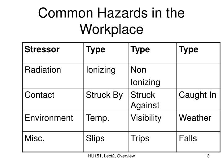 PPT - HU151: Industrial Safety PowerPoint Presentation - ID:4211220