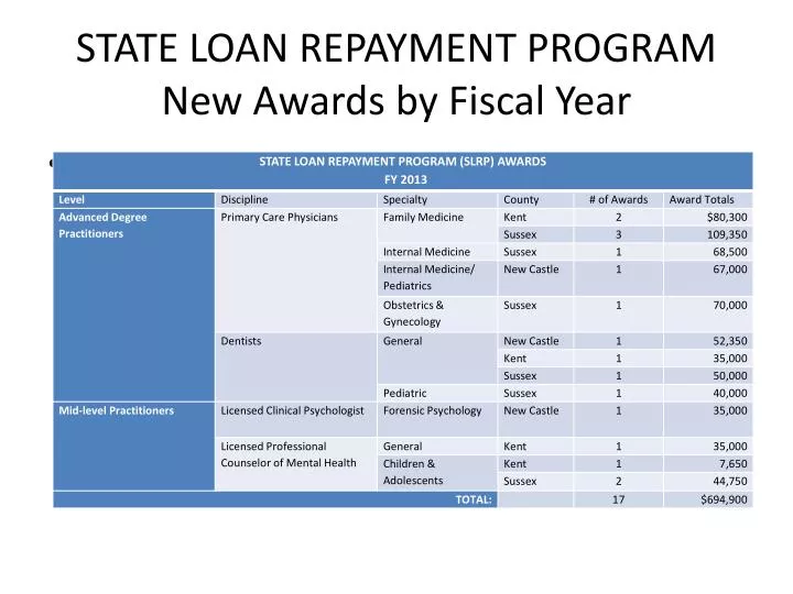 PPT - STATE LOAN REPAYMENT PROGRAM New Awards by Fiscal Year PowerPoint ...