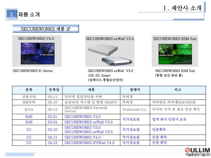 PPT - SECUREWORKS 표준 제안서 (VPN-Wall) PowerPoint Presentation - ID:4211638