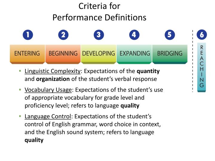 PPT - WIDA ELP Standards PowerPoint Presentation - ID:4211979
