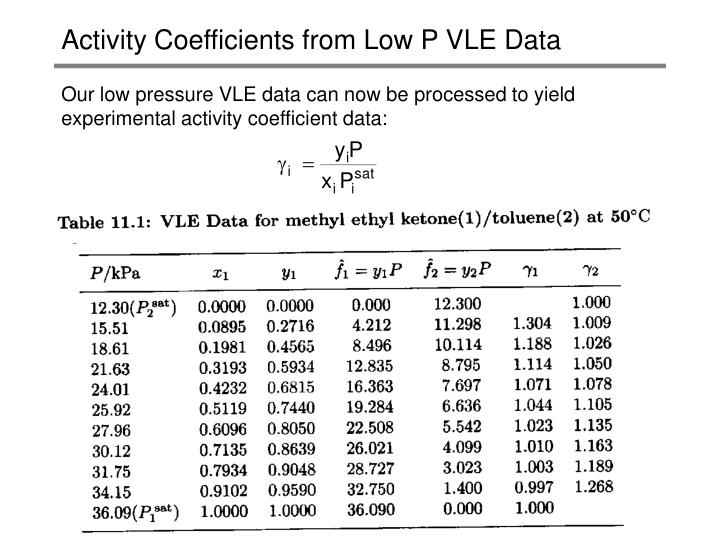 PPT - 7. Liquid Phase Properties from VLE Data (11.1) PowerPoint ...
