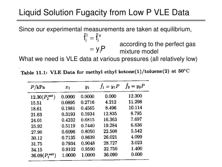 PPT - 7. Liquid Phase Properties from VLE Data (11.1) PowerPoint ...