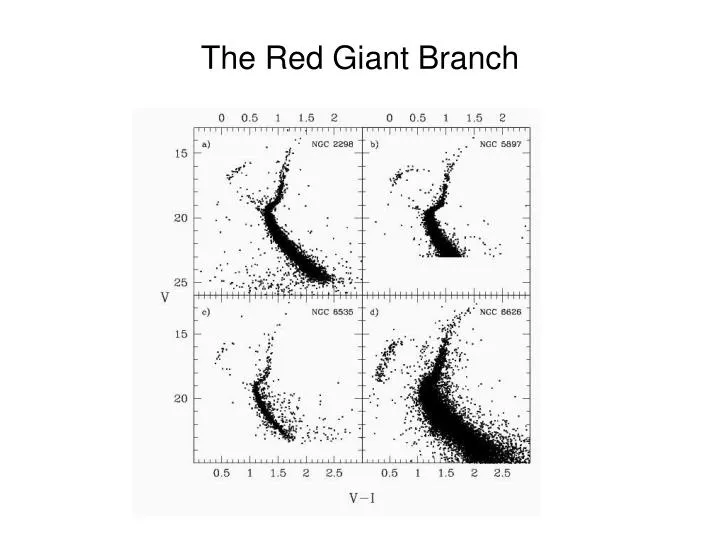 PPT - The Red Giant Branch PowerPoint Presentation, free download - ID ...