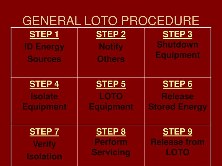 PPT - CONTROL OF HAZARDOUS ENERGY “LOCKOUT/TAGOUT” (LOTO) PowerPoint ...