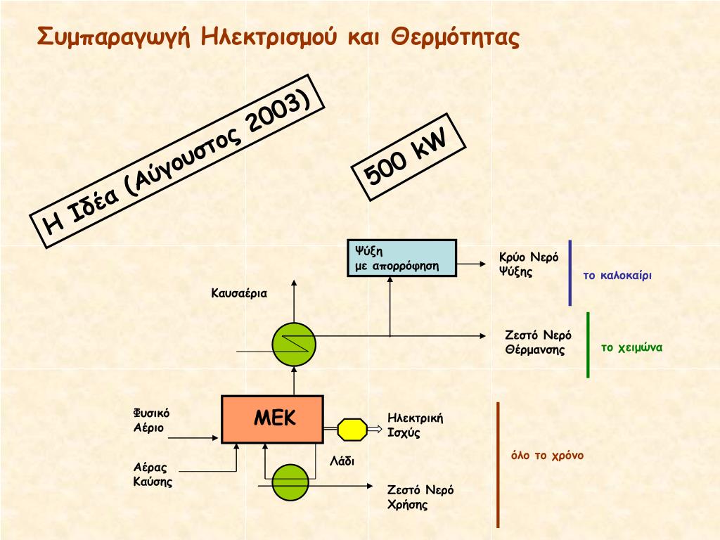 PPT - ΜΗΤΕΡΑ ΑΕ ΜΟΝΑΔΑ ΣΥΜΠΑΡΑΓΩΓΗΣ ΗΛΕΚΤΡΙΣΜΟΥ ΚΑΙ ΘΕΡΜΟΤΗΤΑΣ-ΨΥΞΗΣ ...