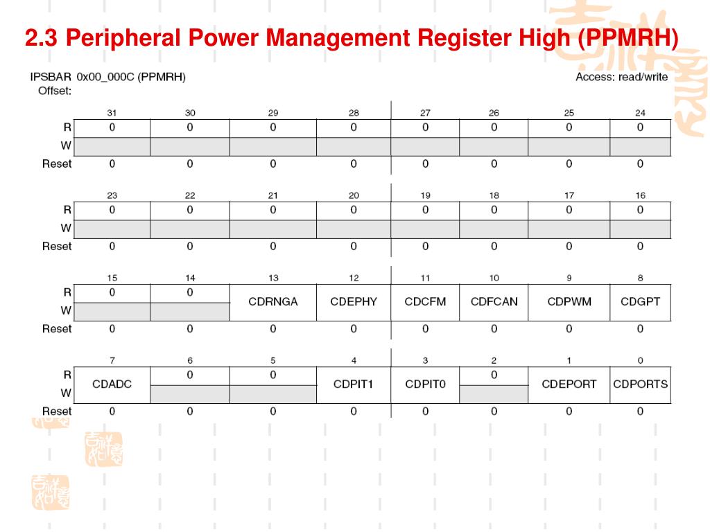 PPT - Power Manage PowerPoint Presentation, free download - ID:4213876