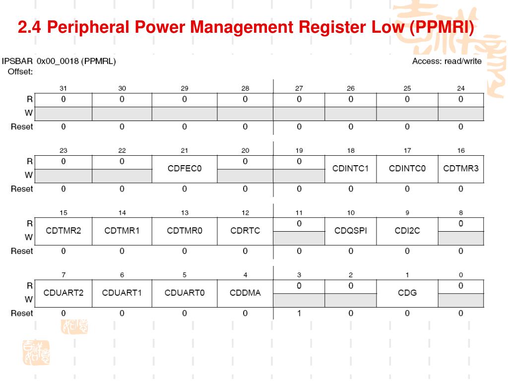 PPT - Power Manage PowerPoint Presentation, free download - ID:4213876
