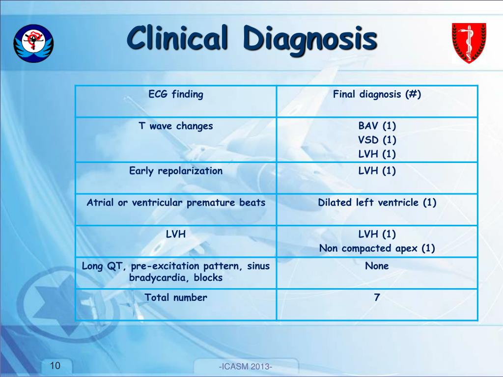 PPT - Pre-participation ECG screening in military recruits- the IDF ...
