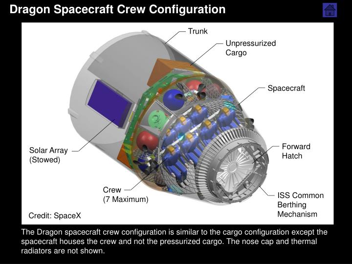 PPT - Commercial Crew & Cargo Program PowerPoint Presentation - ID:4214372