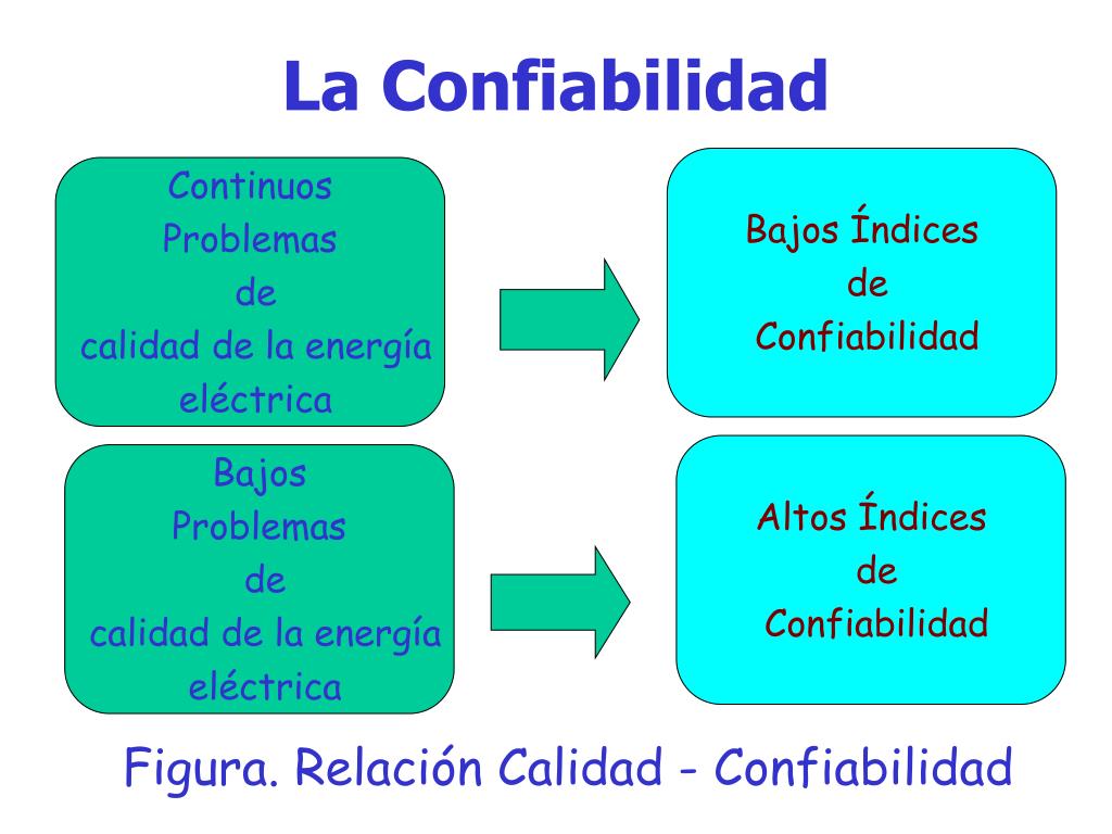 PPT - Calidad de la Energía Eléctrica y su relación con la ...