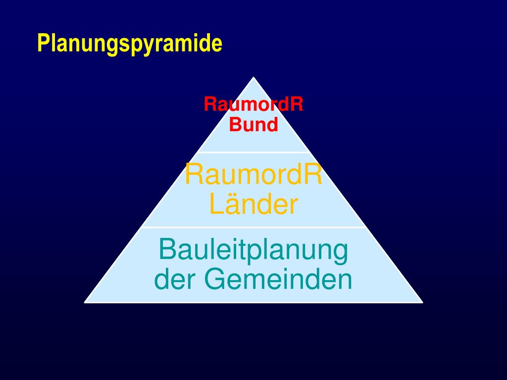 PPT - Umwelt- und Planungsrecht Bauplanungsrecht PowerPoint ...