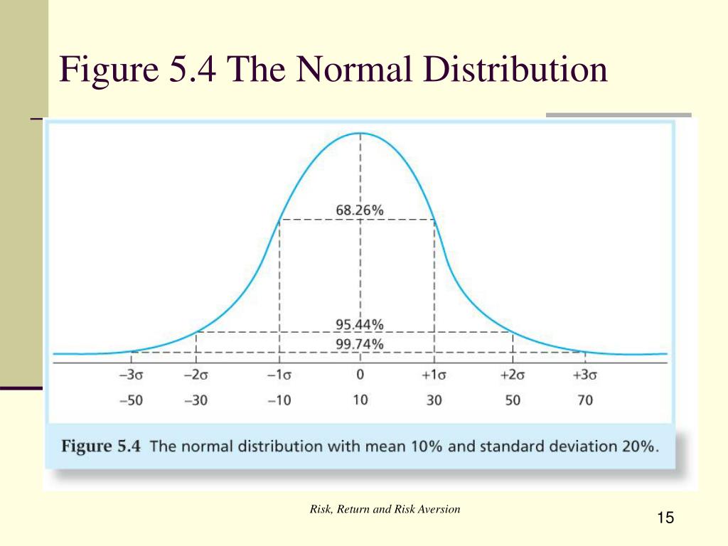 PPT - Risk, Returns, and Risk Aversion PowerPoint Presentation, free ... PPT - Risk, Returns, and Risk Aversion PowerPoint Presentation, free ...