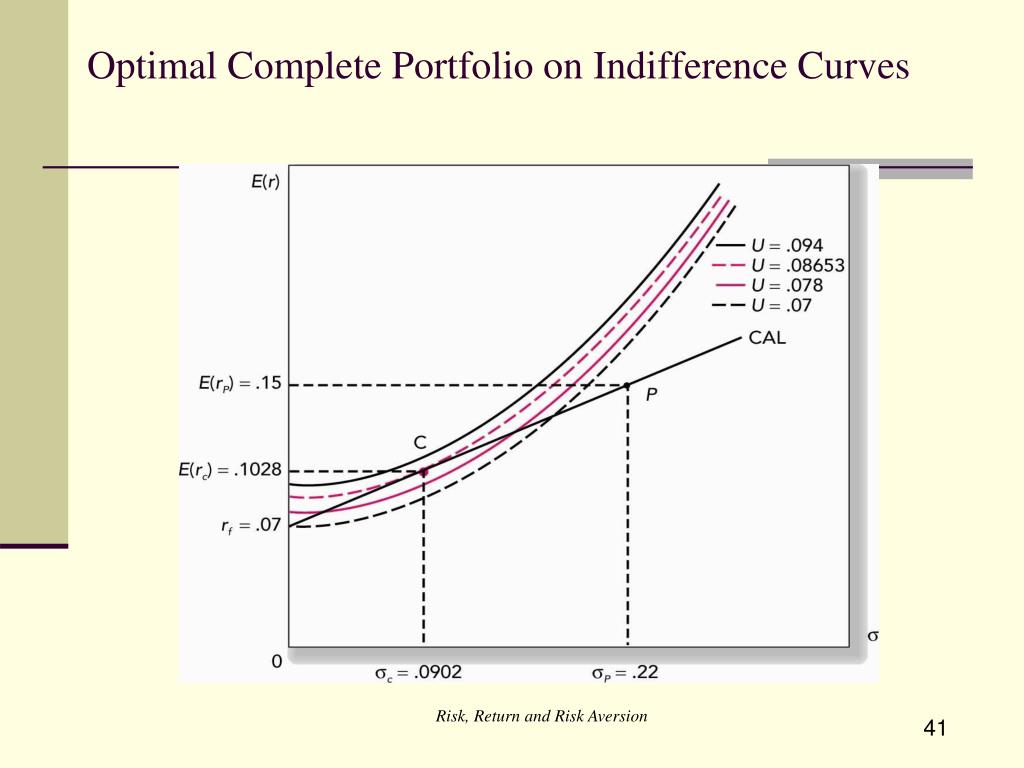 PPT - Risk, Returns, and Risk Aversion PowerPoint Presentation, free ... PPT - Risk, Returns, and Risk Aversion PowerPoint Presentation, free ...